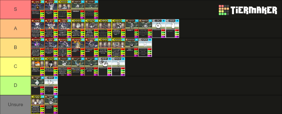 battle cats TCG Tier List (Community Rankings) - TierMaker