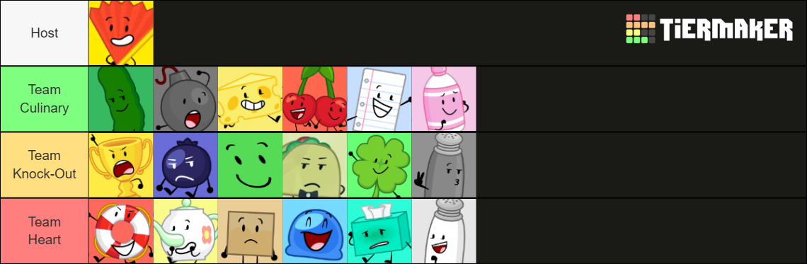 Inanimate Insanity Characters (As Of Season 2 Episode 18) Tier List ...