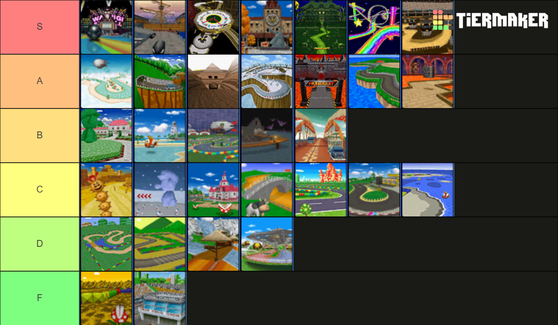 Mario Kart DS track Tier List (Community Rankings) - TierMaker