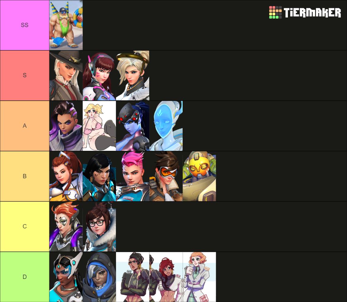 waifus de overwatch/overwatch waifus; feat nekitoron Tier List ...