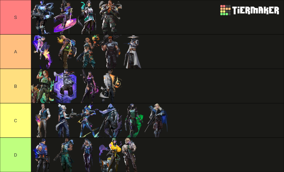 VALORANT Agents (up to Clove) Tier List (Community Rankings) - TierMaker
