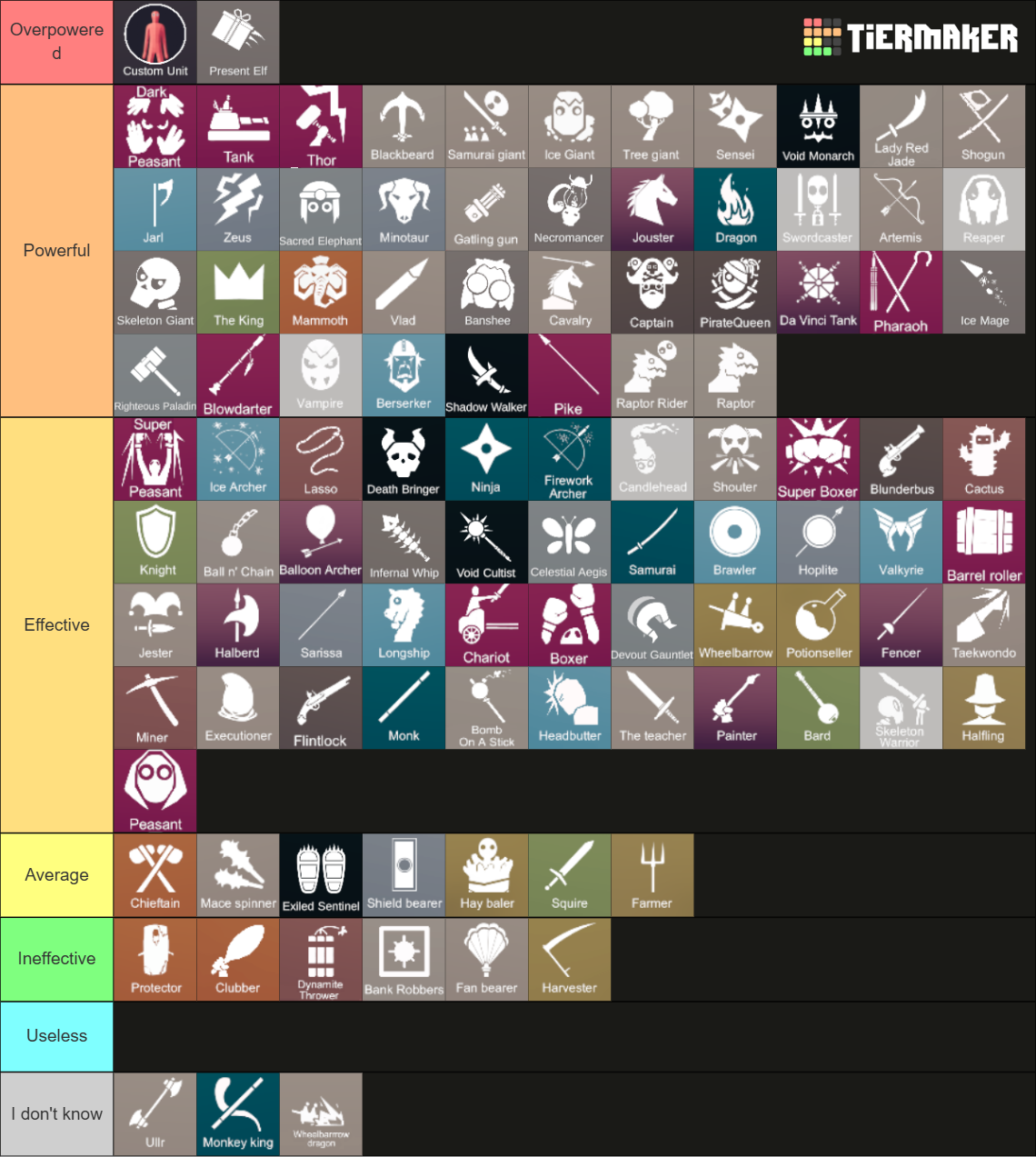 Totally Accurate Battle Simulator (TABS) Tier List (Community Rankings ...