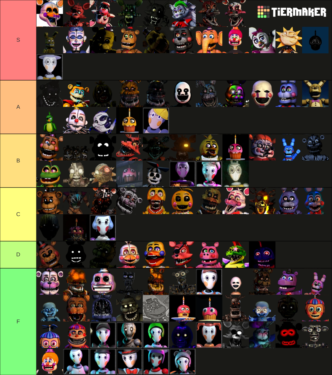 FNaF Animatronics 1-FIS3 Tier List (Community Rankings) - TierMaker