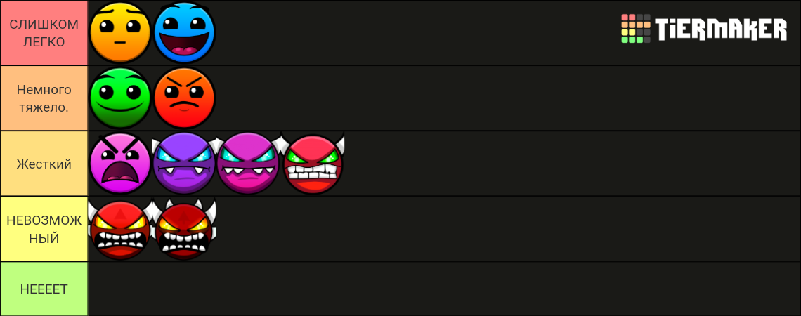 Geometry Dash Difficulty faces Tier List (Community Rankings) - TierMaker