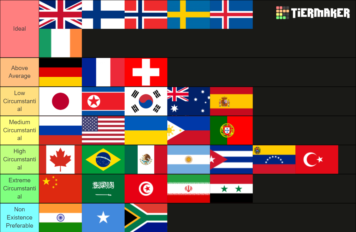 Nationality Ranking Tier List (Community Rankings) - TierMaker