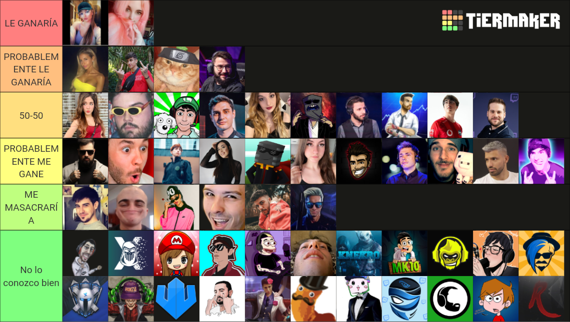 Recent España (Spain) Tier Lists - TierMaker