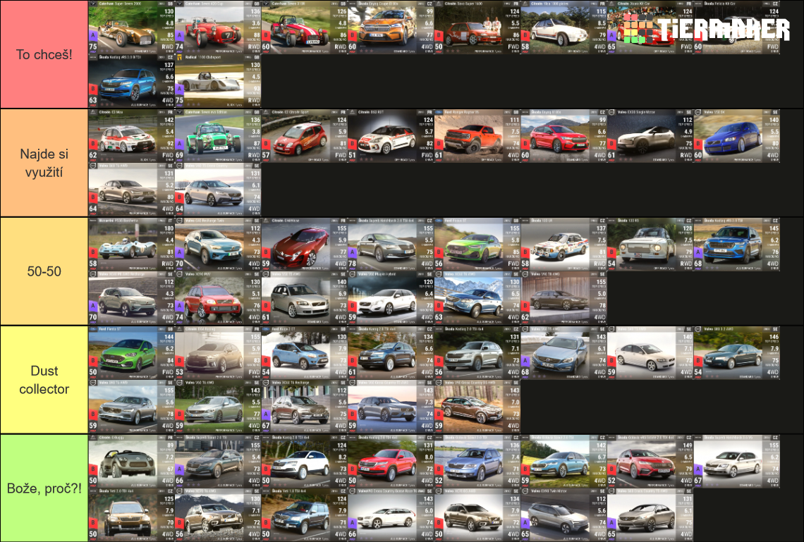 TopDrives ENW Epic-UR non-prize Tier List (Community Rankings) - TierMaker