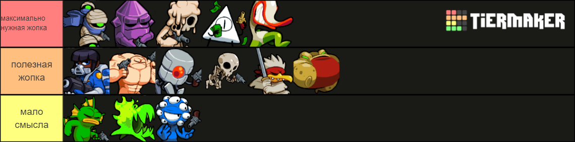 Nuclear Throne Characters Tier List (Community Rankings) - TierMaker