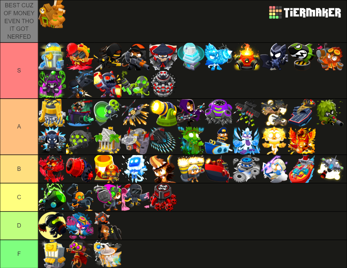 Bloons TD 6 Tier List (Community Rankings) - TierMaker