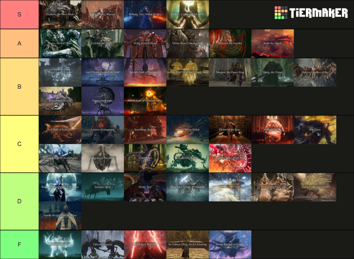 Elden Ring Bosses (Achievement/Remembrance/Significant)+DLC Tier List (Community Rankings ...
