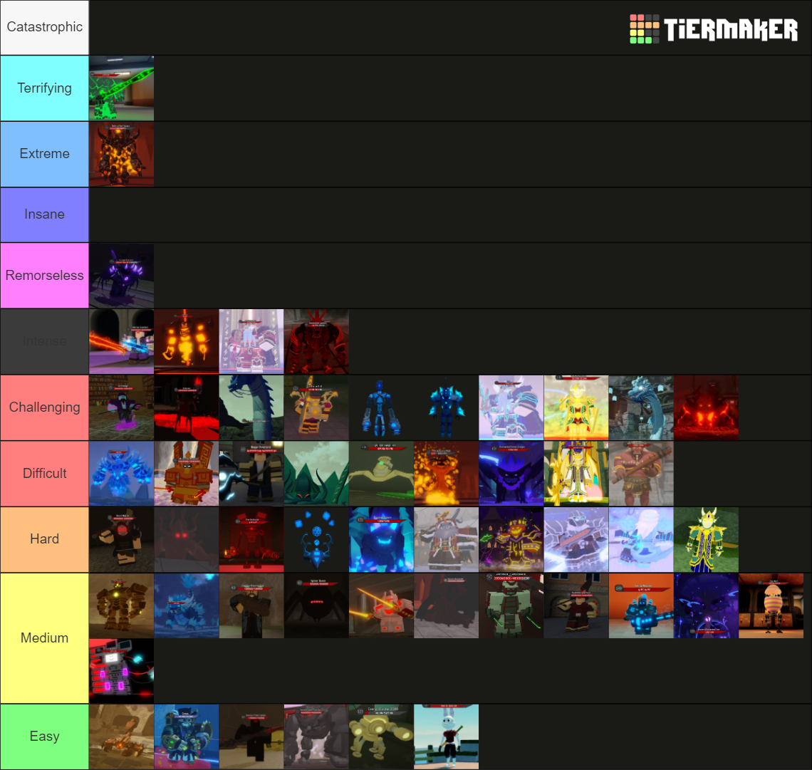 Roblox - Dungeon Quest - Bosses Tier List (Community Rankings) - TierMaker