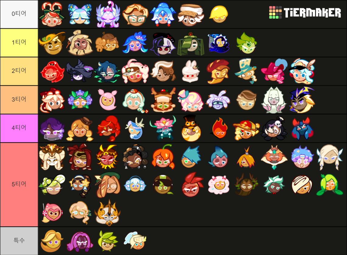Cookie Run: OvenBreak Cookies Tier List (Community Rankings) - TierMaker