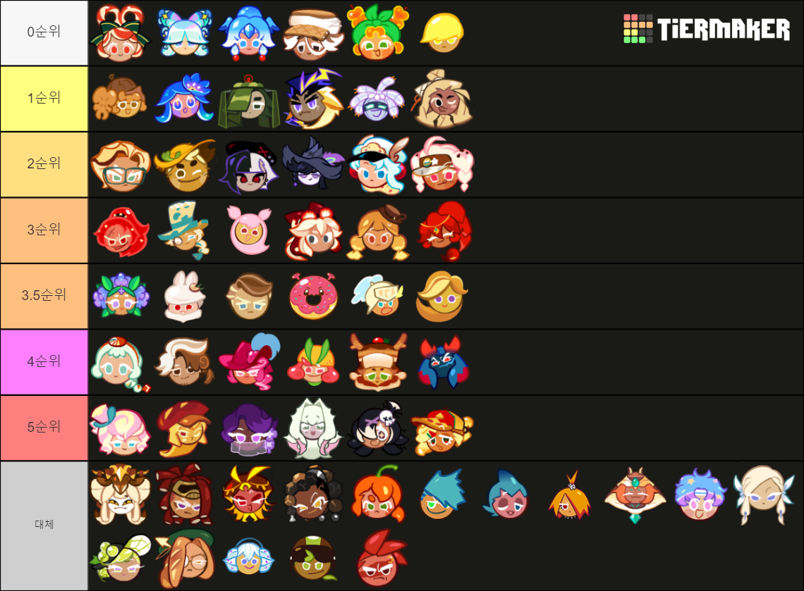 Cookie Run: OvenBreak Cookies Tier List (Community Rankings) - TierMaker