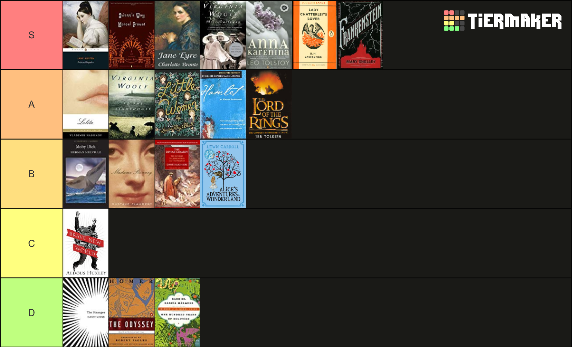 Classic Novels Tier List (Community Rankings) - TierMaker