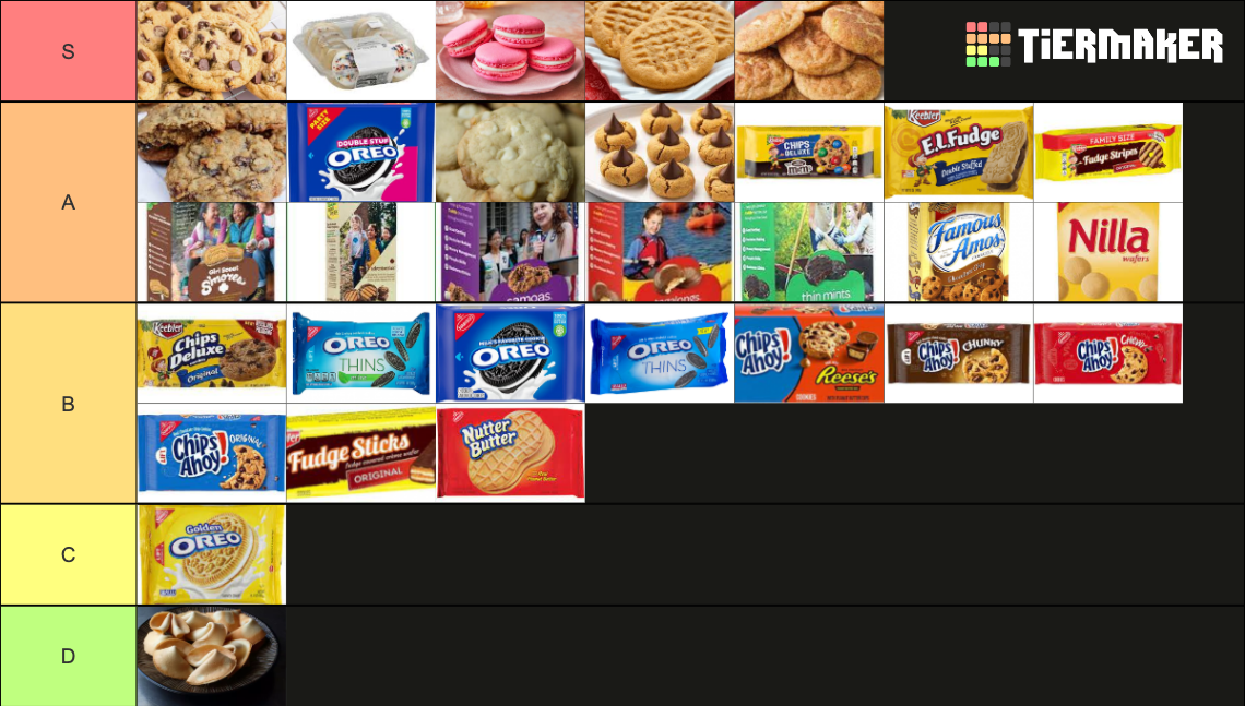 Actual Cookie Tier List (Community Rankings) - TierMaker