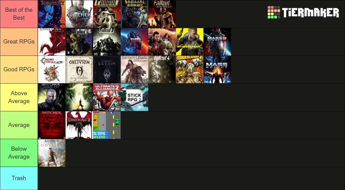 RPG Games i have played Tier List (Community Rankings) - TierMaker