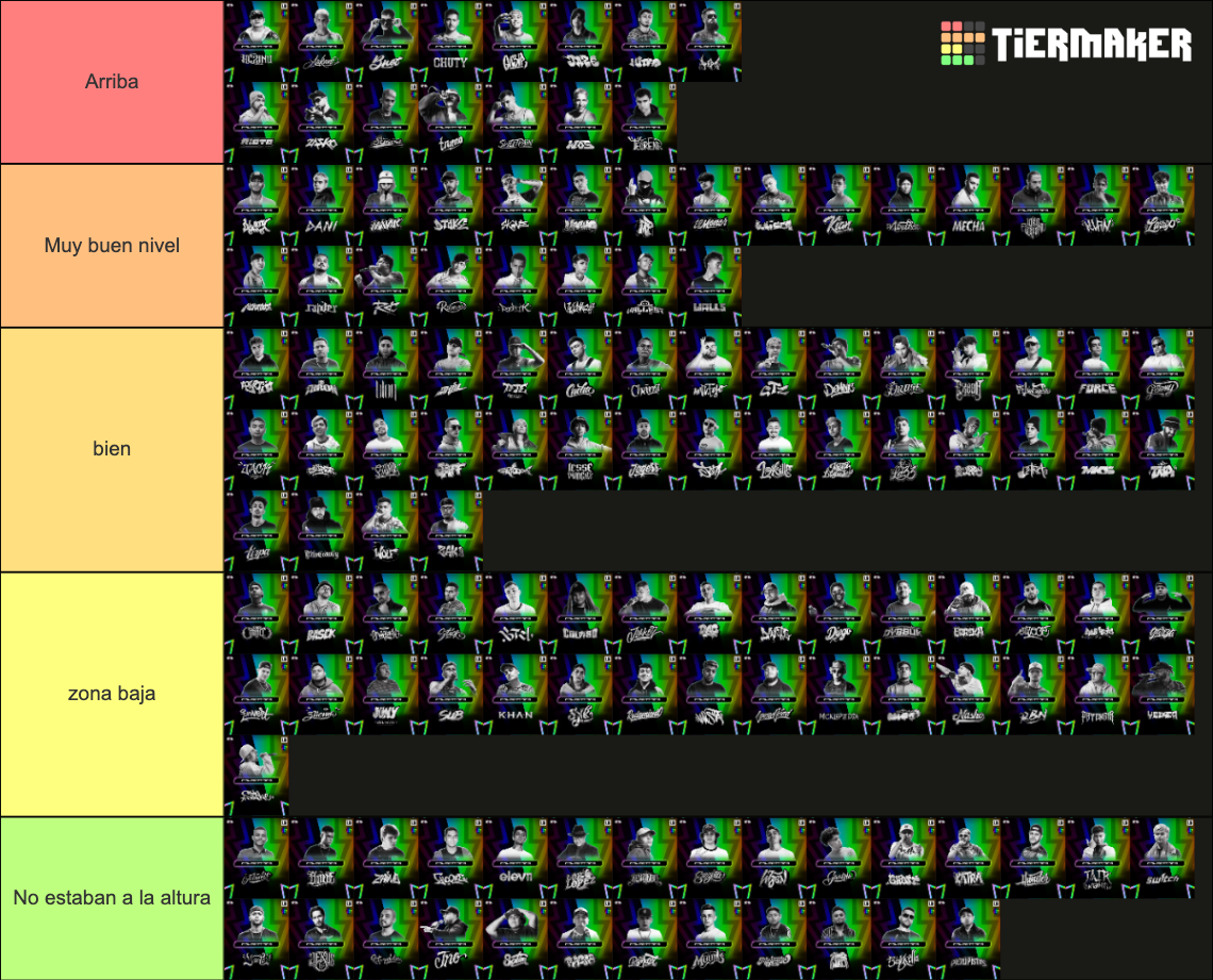 Mejores competidores de la historia de FMS Tier List (Community ...