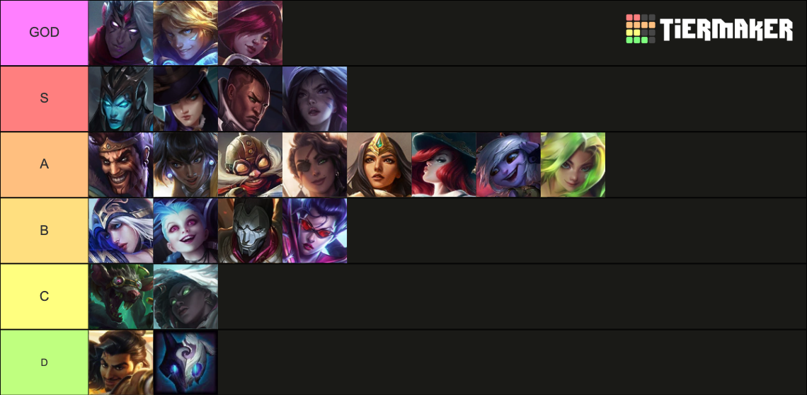 Wild Rift Champions 5.1 Tier List (Community Rankings) - TierMaker