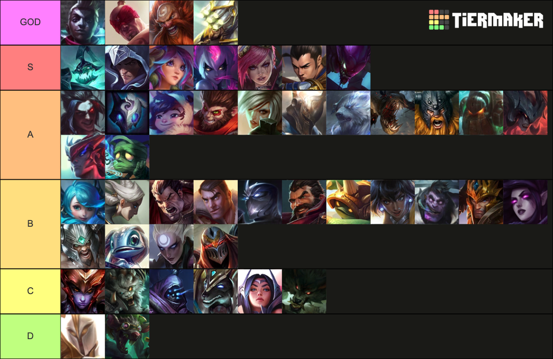 Wild Rift Champions 5.1 Tier List (Community Rankings) - TierMaker