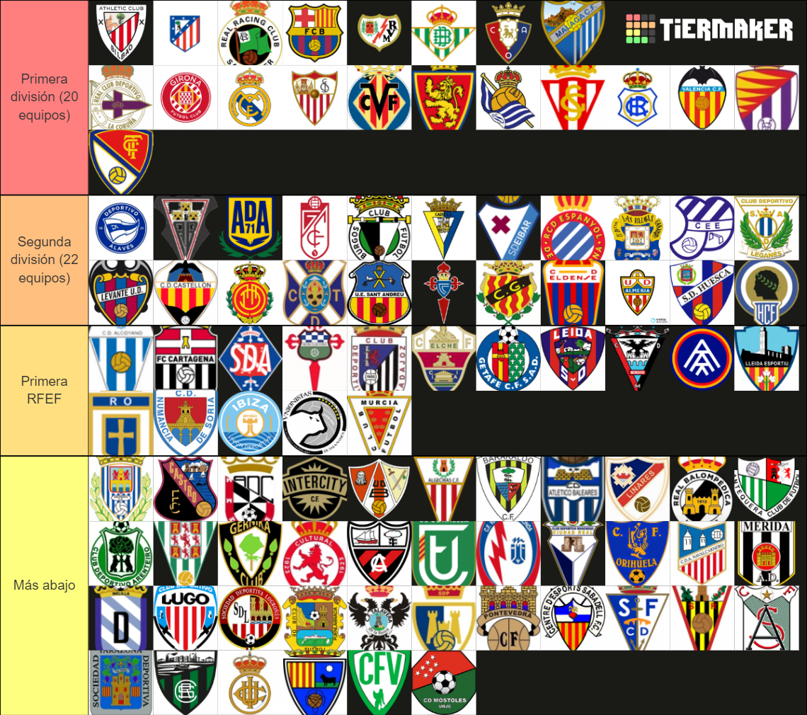 La liga española perfecta Tier List (Community Rankings) - TierMaker