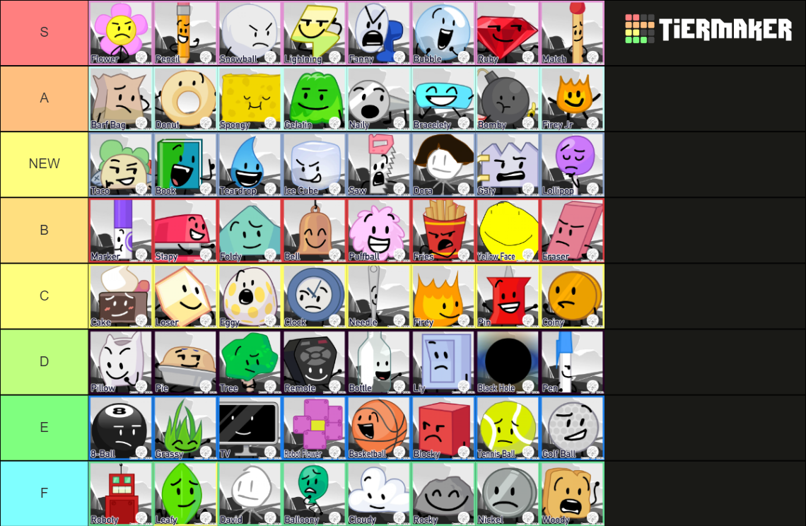 Battle For Dream Island Series Characters Tier List (Community Rankings ...