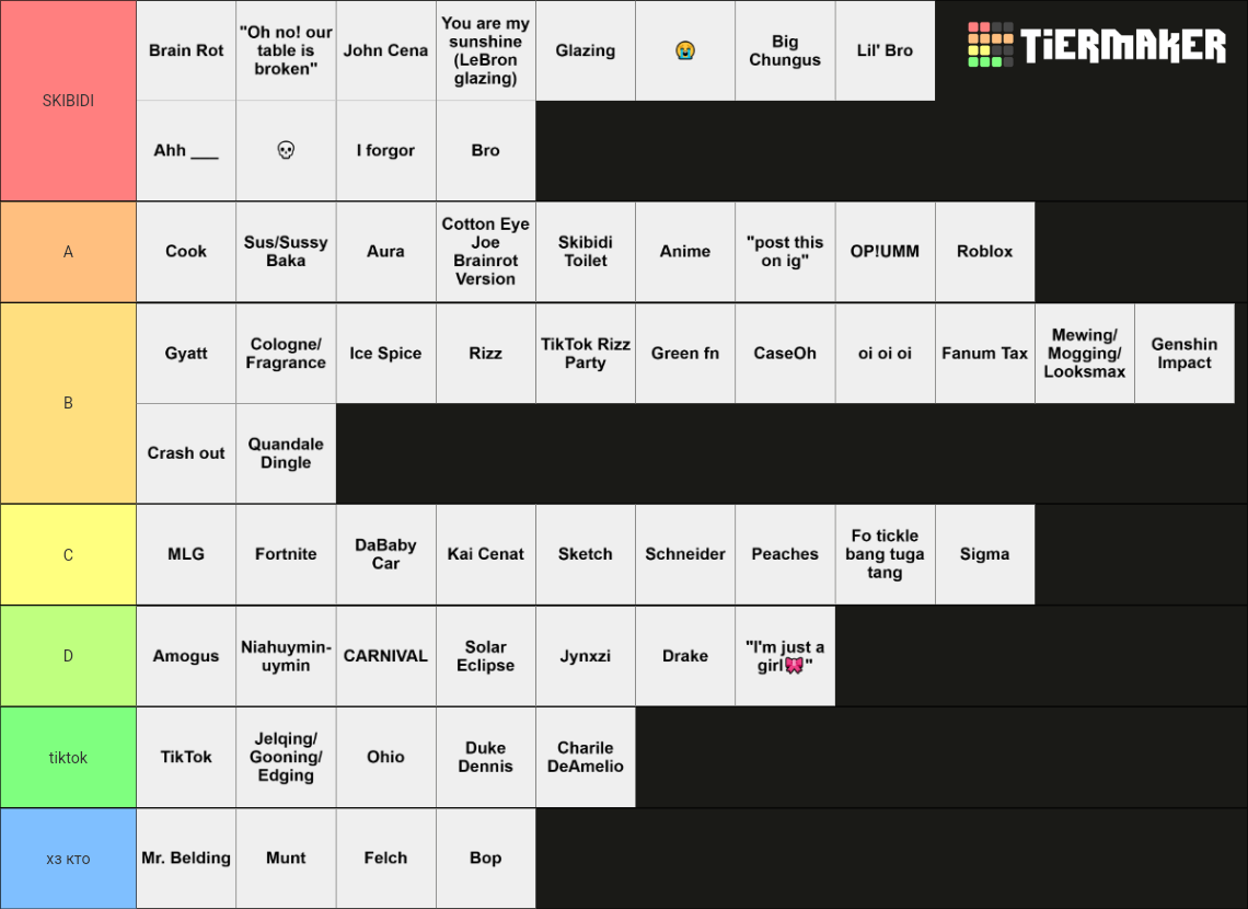 All Brainrot Words Tier List (Community Rankings) - TierMaker