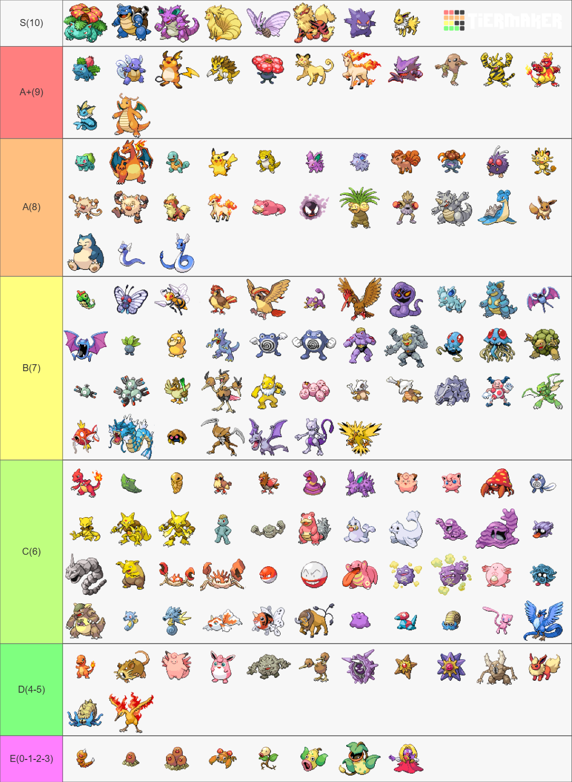 Pokémon Gen 1 Tier List (Community Rankings) - TierMaker