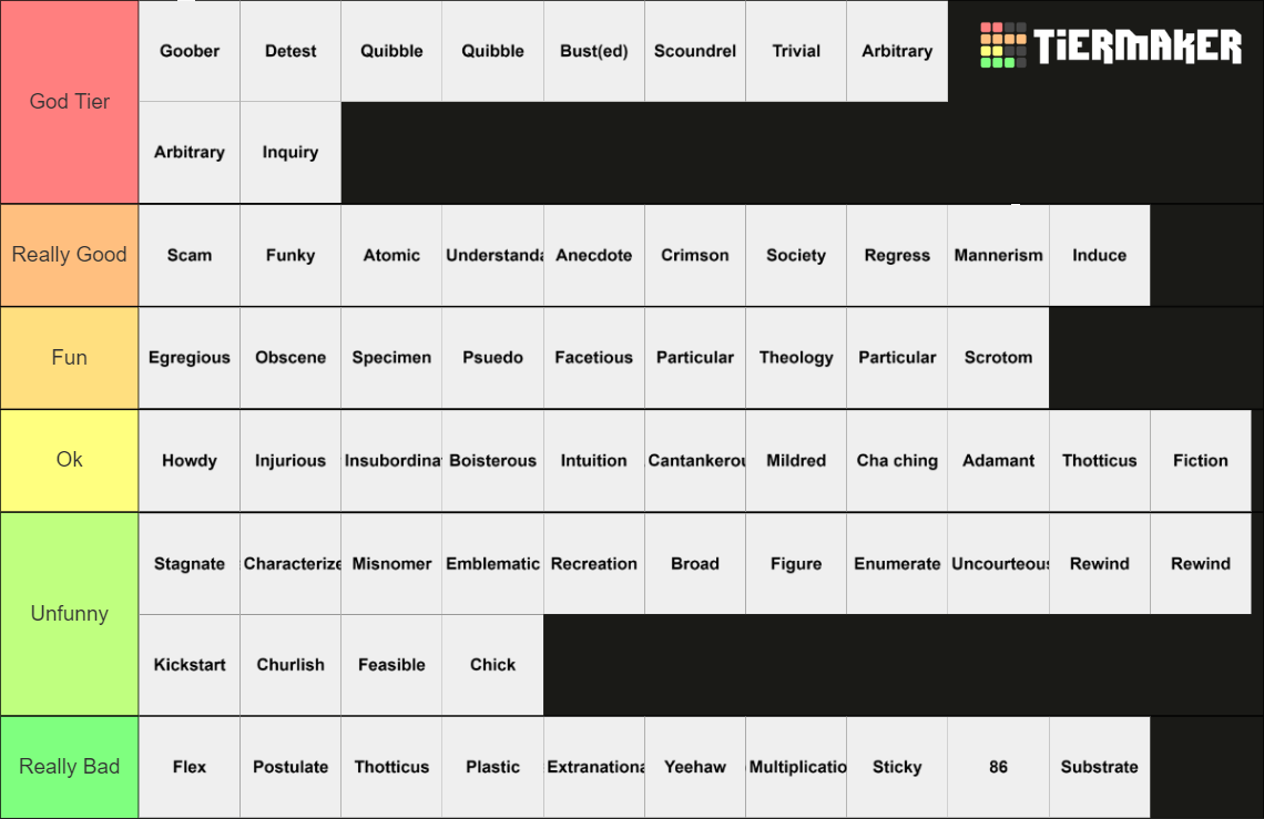Word TierList Tier List (Community Rankings) - TierMaker