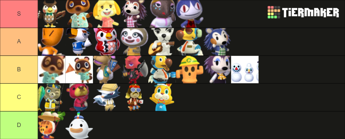 ACNH NPCs Tier List (Community Rankings) - TierMaker