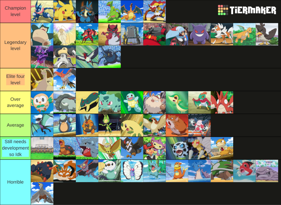 All of Ash Ketchum's Pokémon Tier List (Community Rankings) - TierMaker