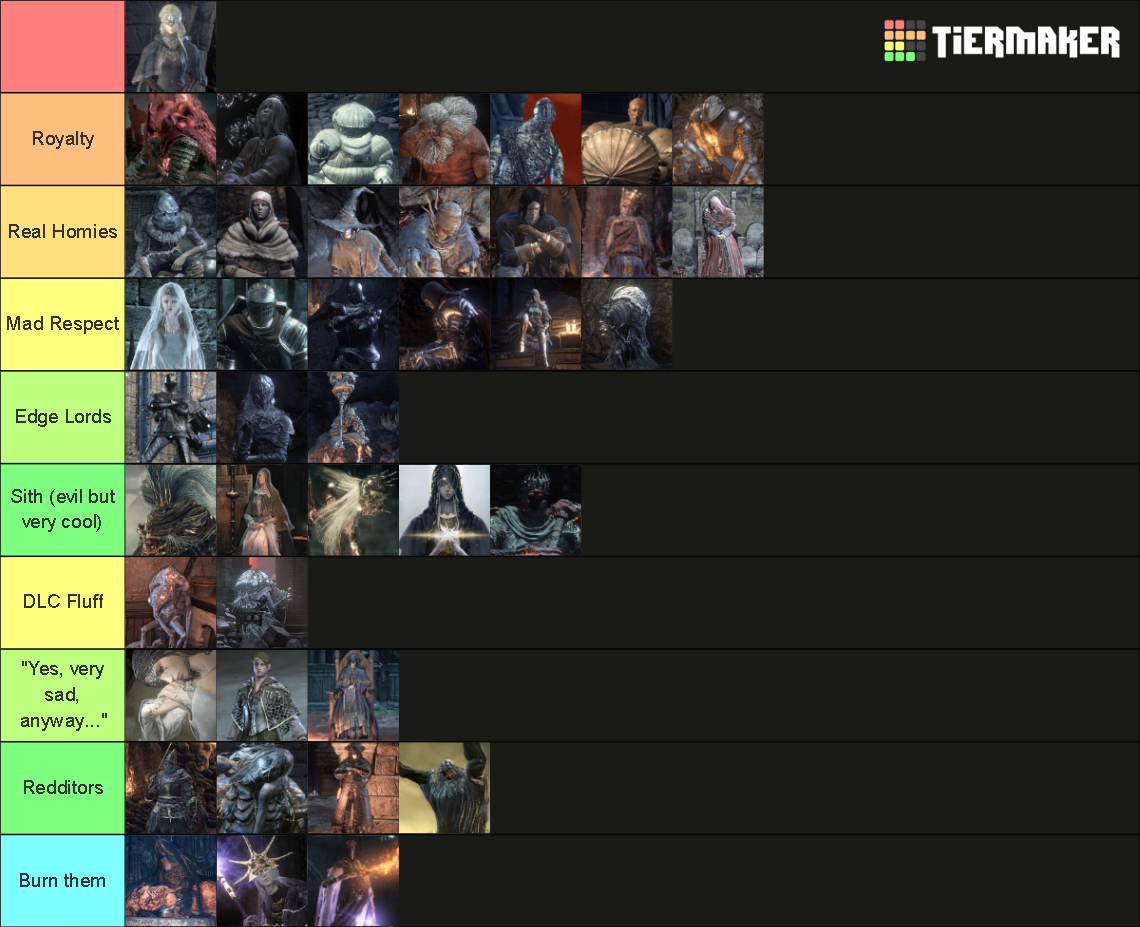 Dark Souls III Characters Tier List (Community Rankings) - TierMaker