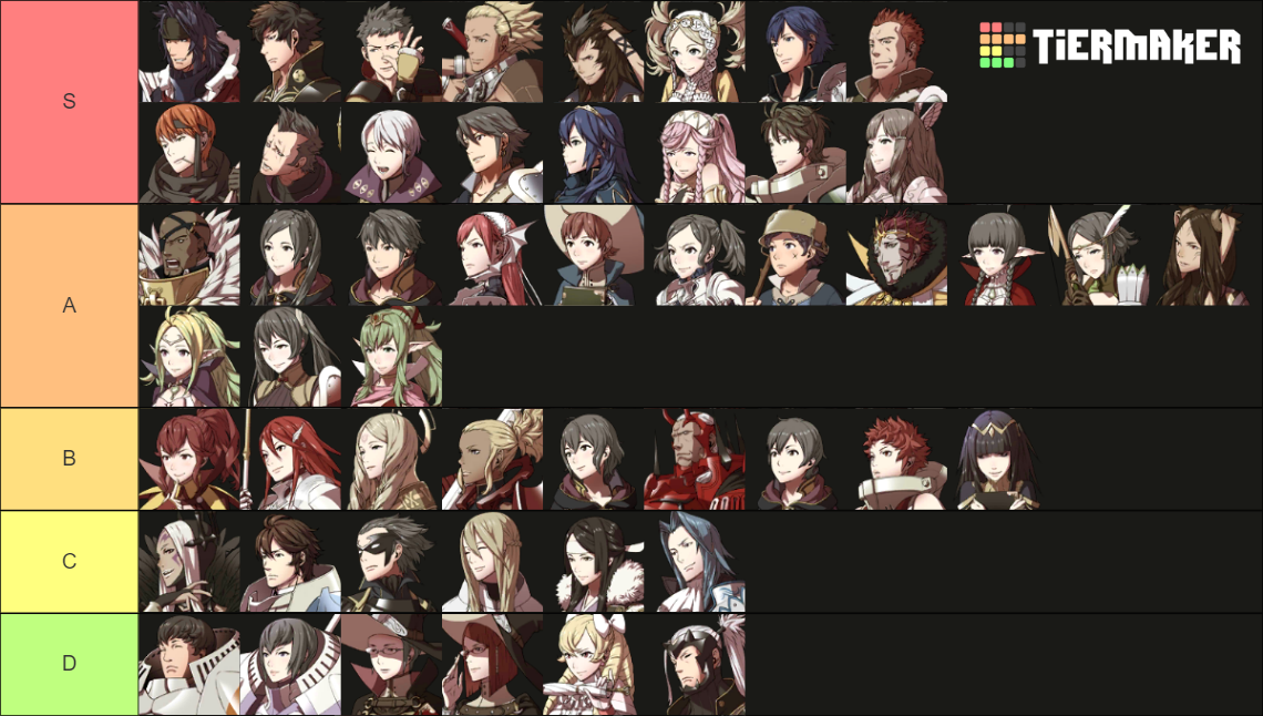 Fire Emblem: Awakening Characters Tier List (Community Rankings ...