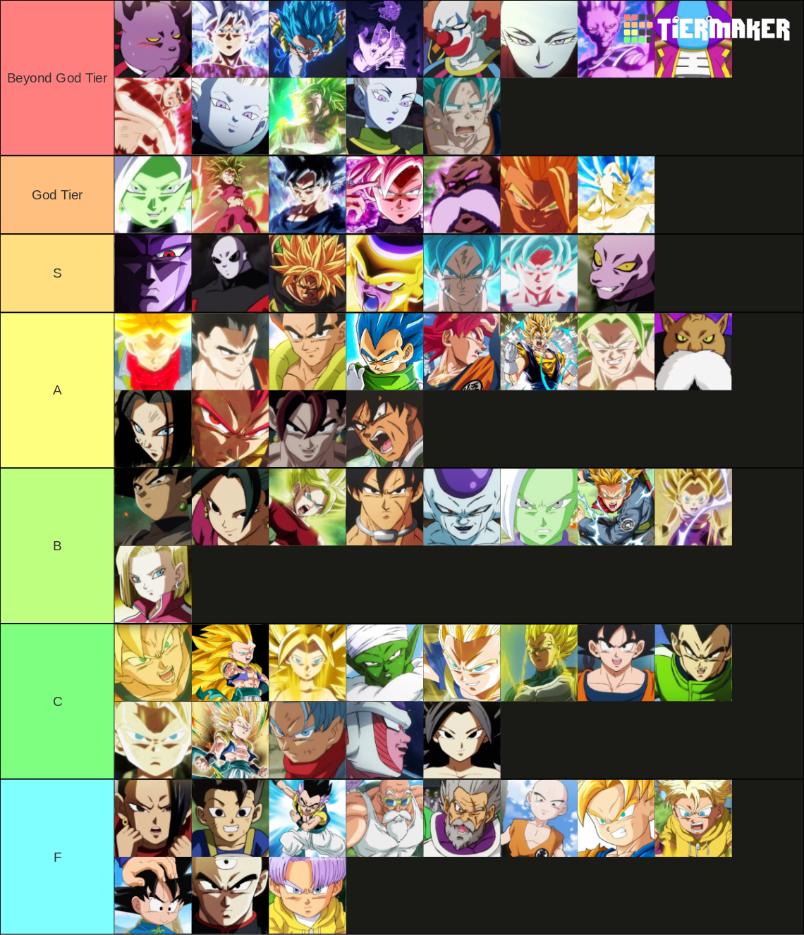 Dragon Ball Super Current Power Levels Tier List (Community Rankings ...