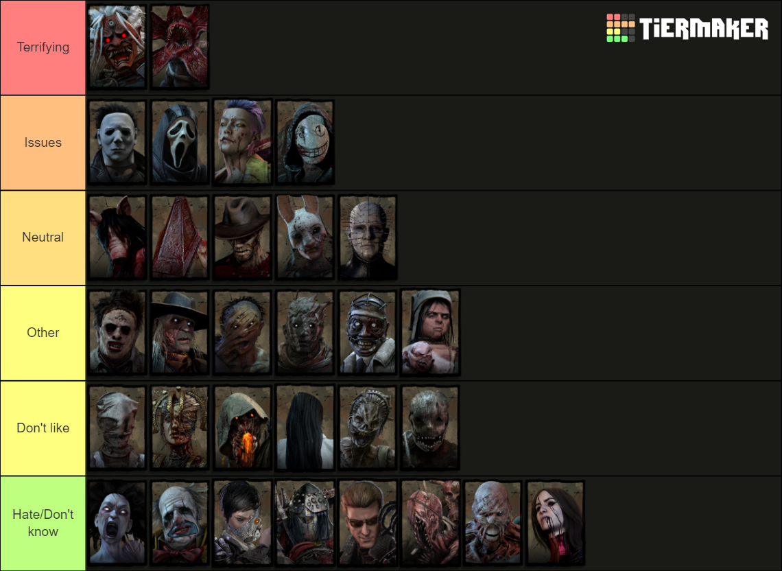 Dead By Daylight all Killers(Including Skull Merchant) Tier List ...