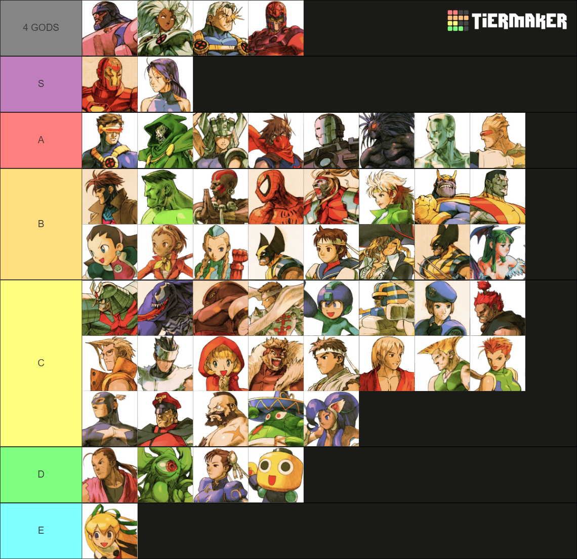 Marvel vs. Capcom 2: New Age of Heroes Tier List (Community Rankings ...