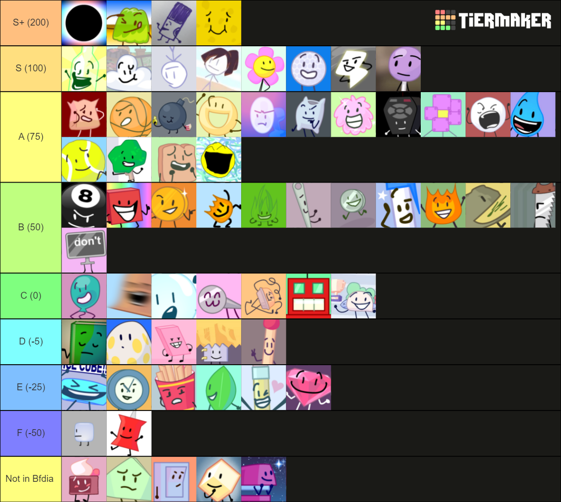 All 64 BFB Characters Tier List (Community Rankings) - TierMaker