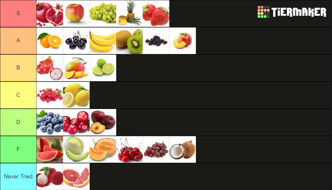 Basic Fruits Tier List (Community Rankings) - TierMaker
