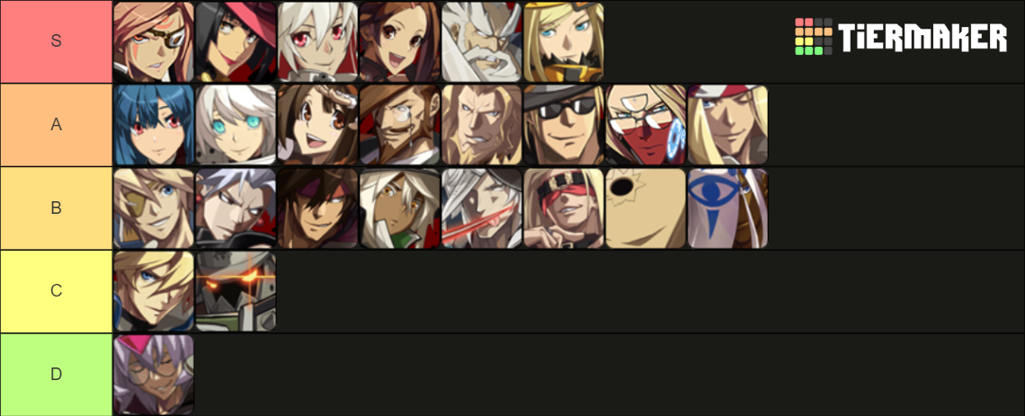 Guilty Gear Xrd Rev 2 Tier List (Community Rankings) - TierMaker