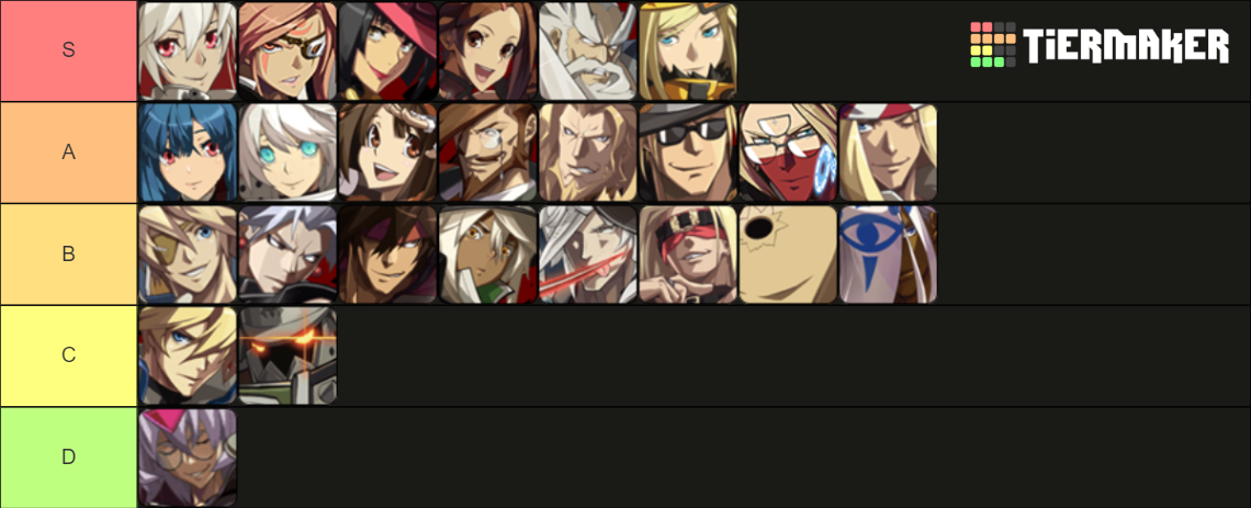 Guilty Gear Xrd Rev 2 Tier List (Community Rankings) - TierMaker