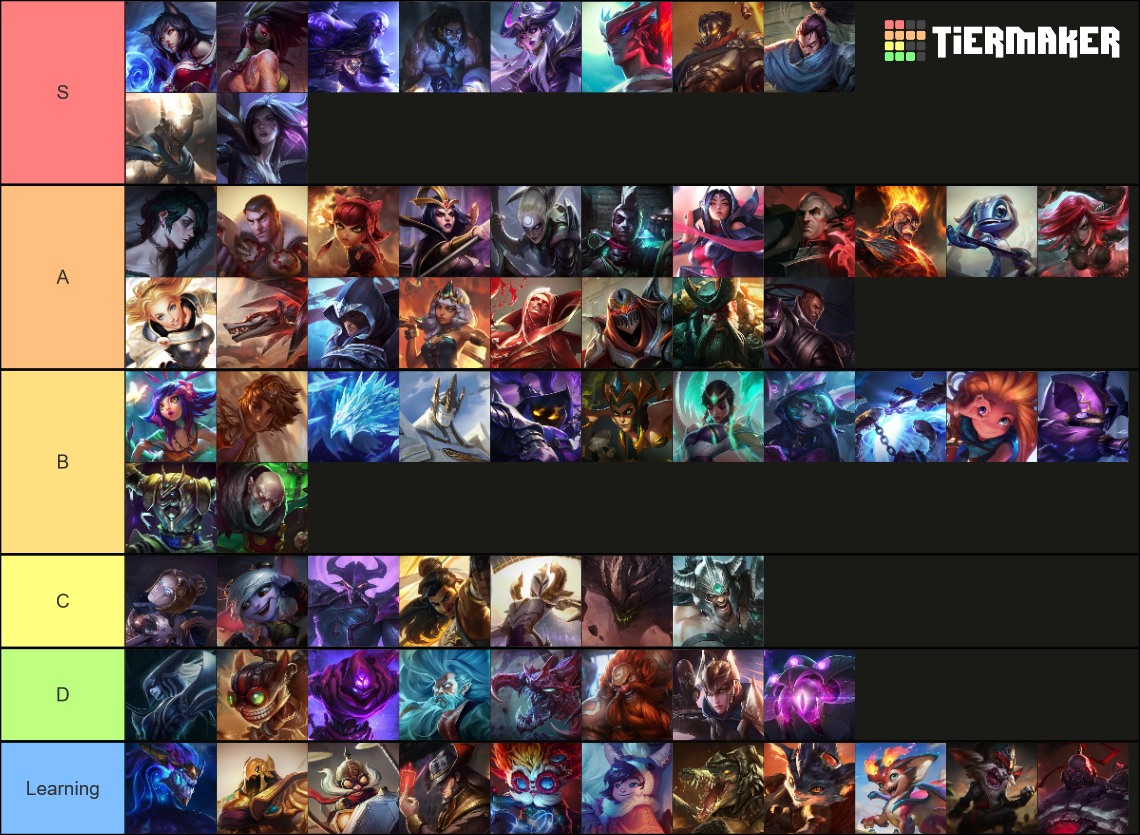 League of Legends Champions (ALWAYS UPDATED) Tier List (Community ...
