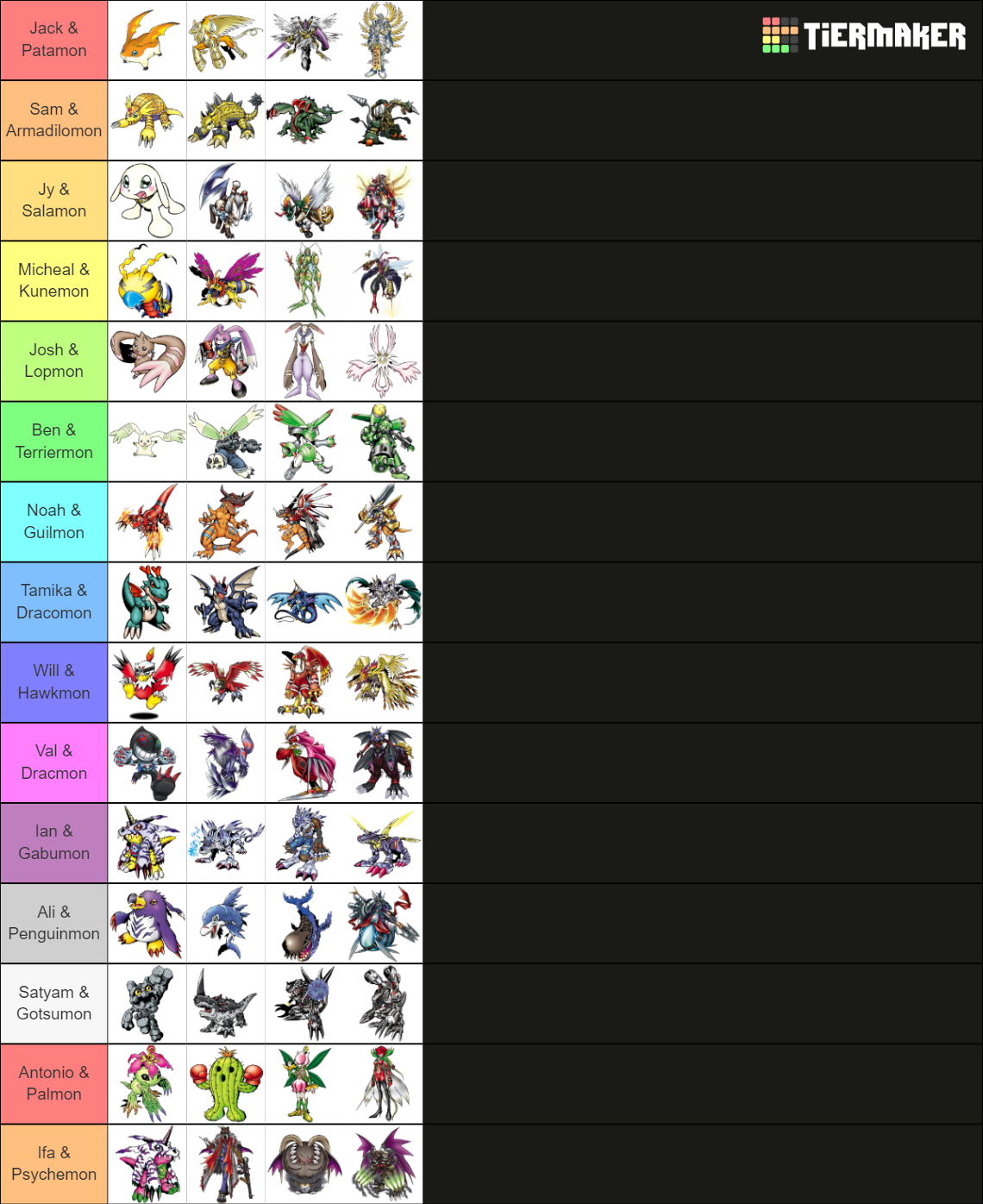 Digi-Lads Partner's Tier List (Community Rankings) - TierMaker