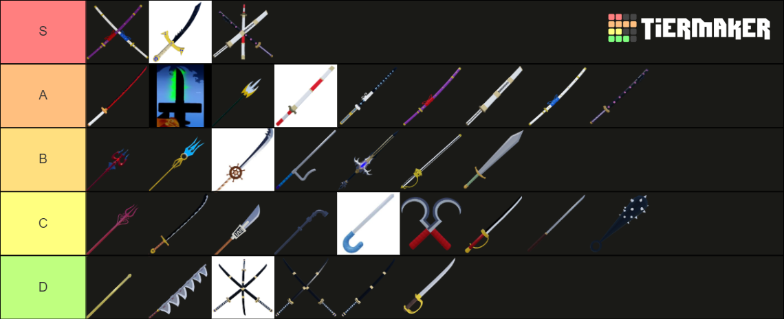 BLOX FRUITS /SWORDS Tier List (Community Rankings) - TierMaker