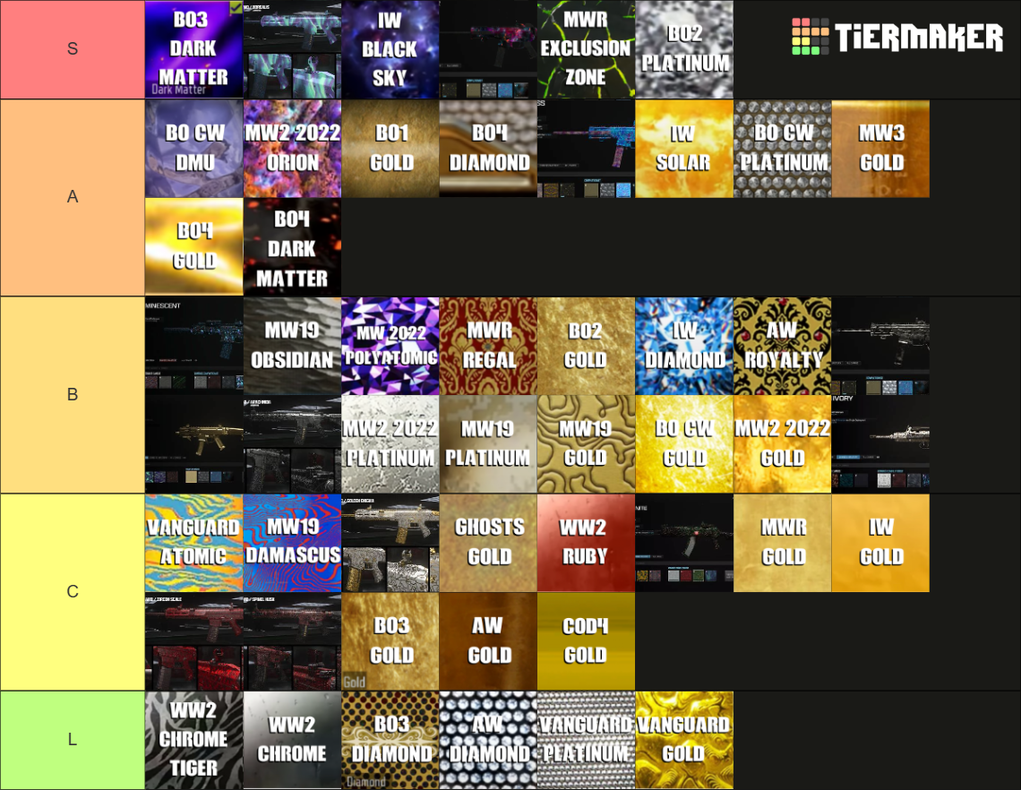 Call of Duty Mastery Camos Tier List (Community Rankings) - TierMaker