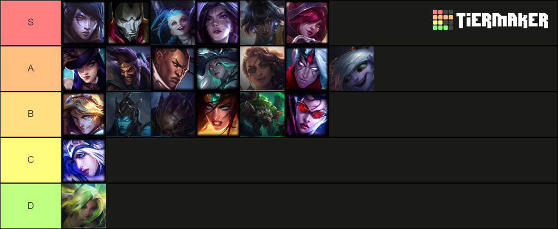 ADC LoL 13.4 Tier List (Community Rankings) - TierMaker