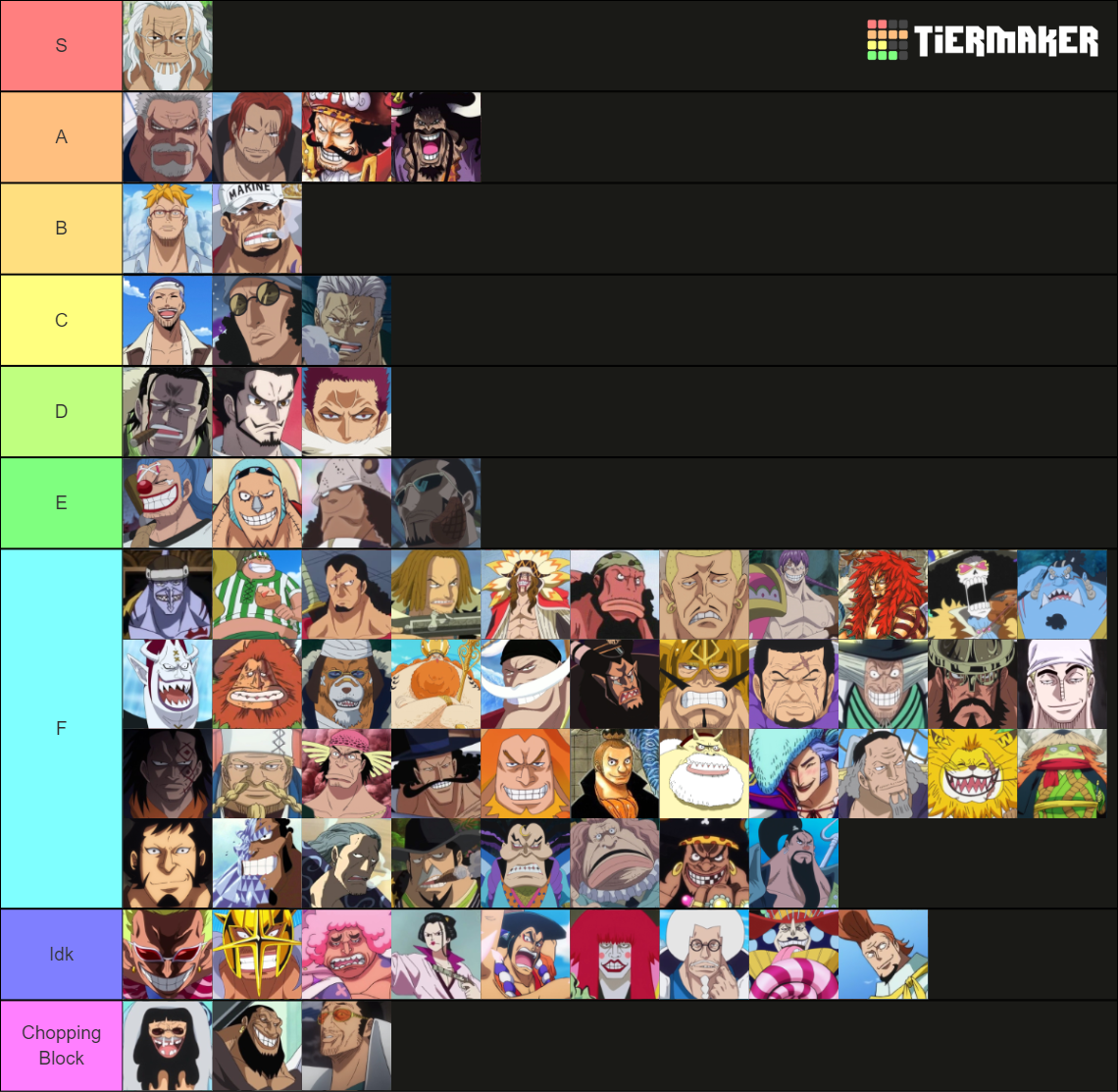 Recent One Piece Tier Lists - TierMaker