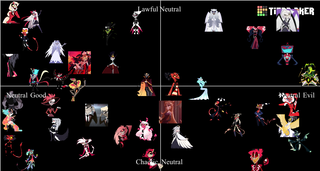 New Alignment Charts - TierMaker