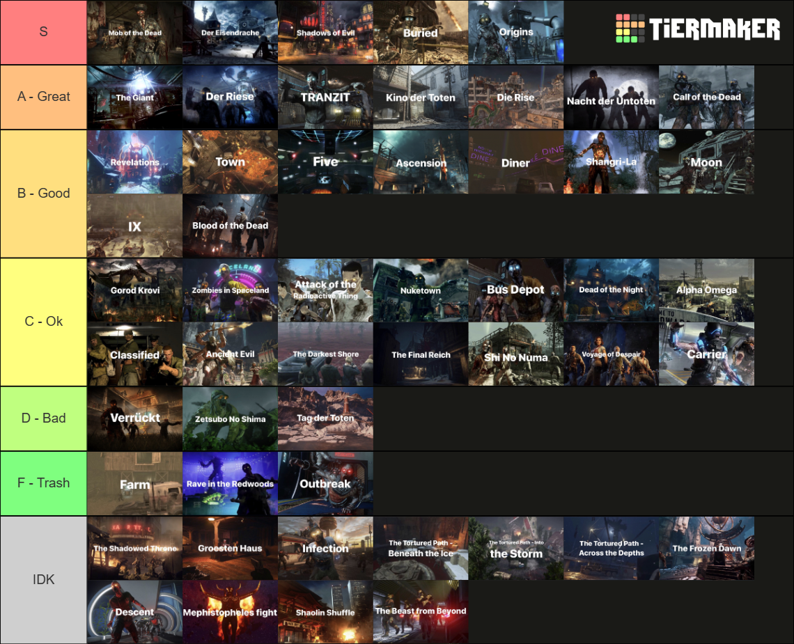 Call of Duty Zombies Maps Rank List Tier List (Community Rankings ...