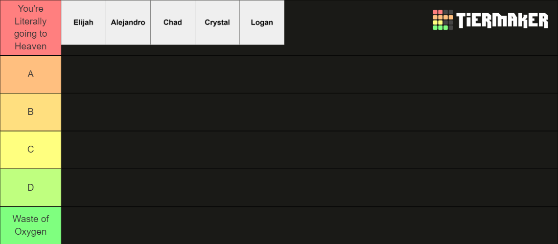 5123 Employee Tier List (Community Rankings) - TierMaker