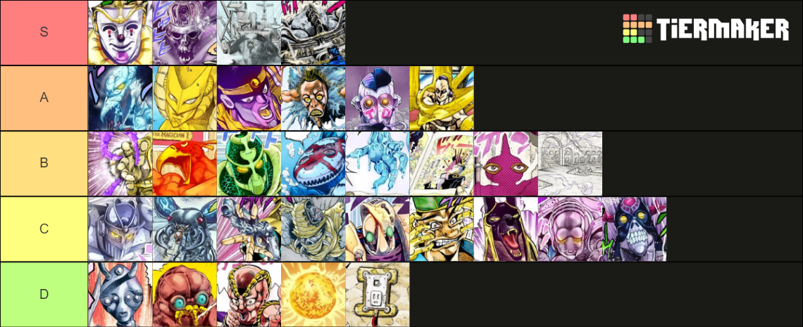 Jojo part 3 stand Tier List (Community Rankings) - TierMaker
