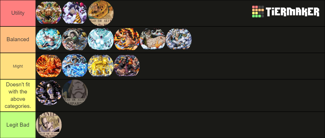 Logia (All 16 at current) Tier List (Community Rankings) - TierMaker